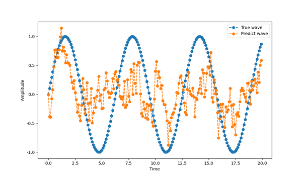回声状态网络（Echo State Networks,ESN）详细讲解及Python代码实现 - 知乎