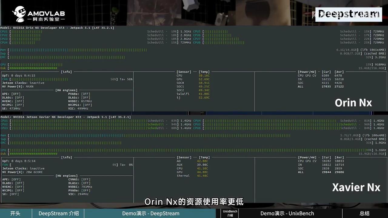 秀肌肉！100TOPS 算力的 NVIDIA Orin NX 到底有多强 - 知乎