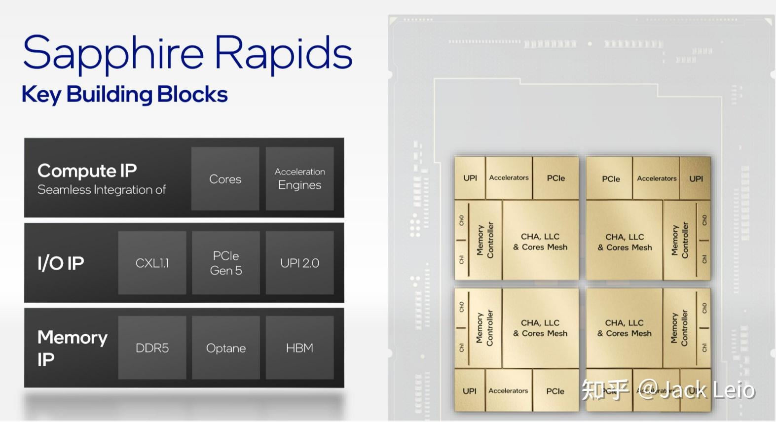 Intel第4代至强可扩展处理器介绍 - 知乎