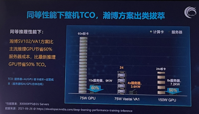 DSA架构的AI推理芯片完胜GPU？ - 知乎