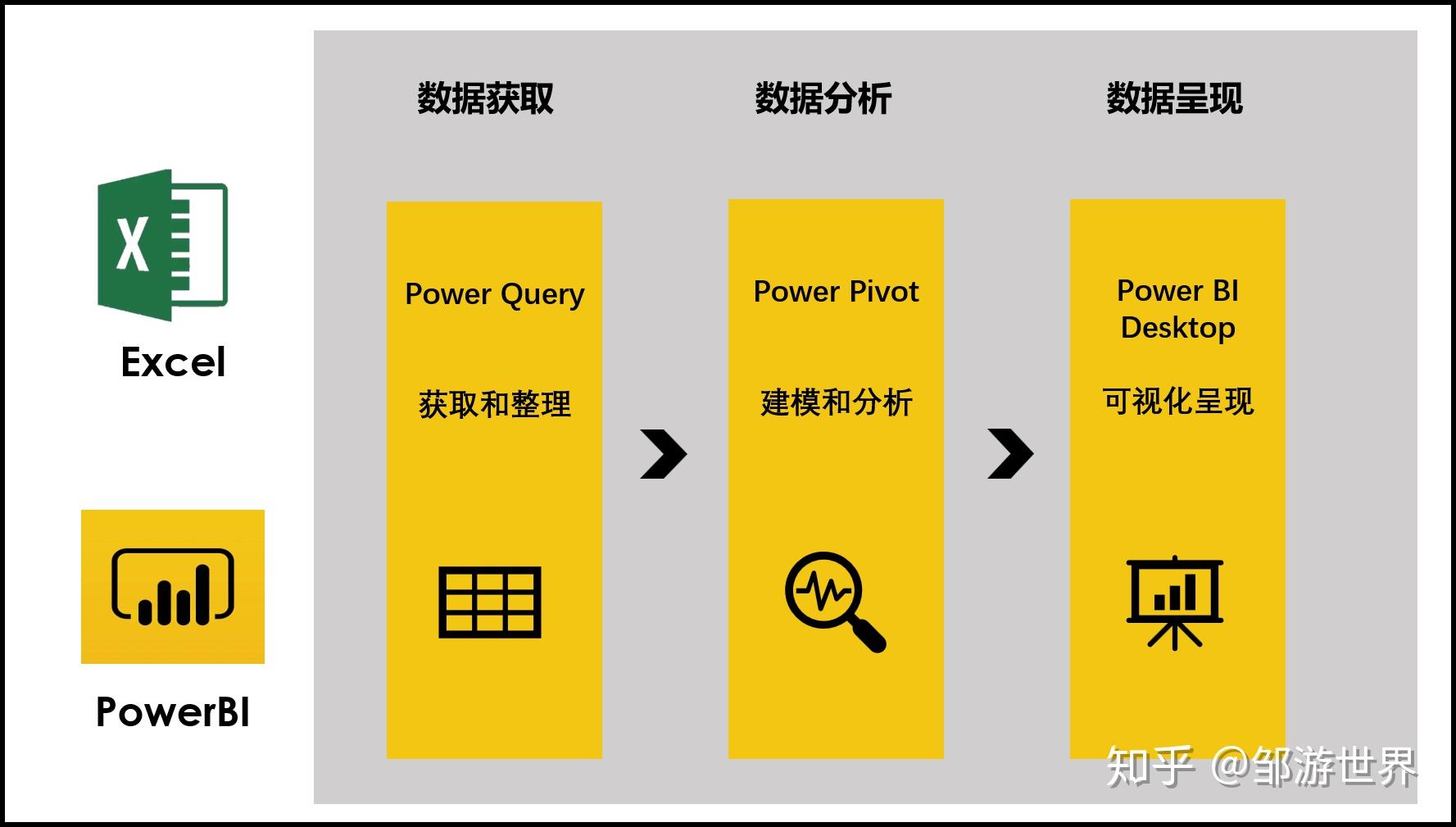 【数据篇01】什么是PowerPivot？ - 知乎