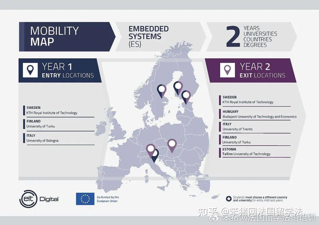 24fall申请季 | EIT Digital硕士项目网申批次公布 - 知乎