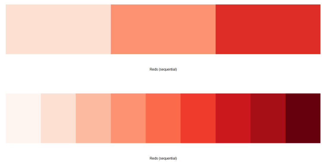 R语言中的颜色(四)-RColorBrewer包 - 知乎