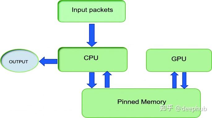 通过pin_memory 优化 PyTorch 数据加载和传输:工作原理、使用场景与性能分析 - 知乎
