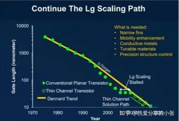 芯片的制程工艺你了解多少？一文带你摸透芯片制程工艺！ - 知乎