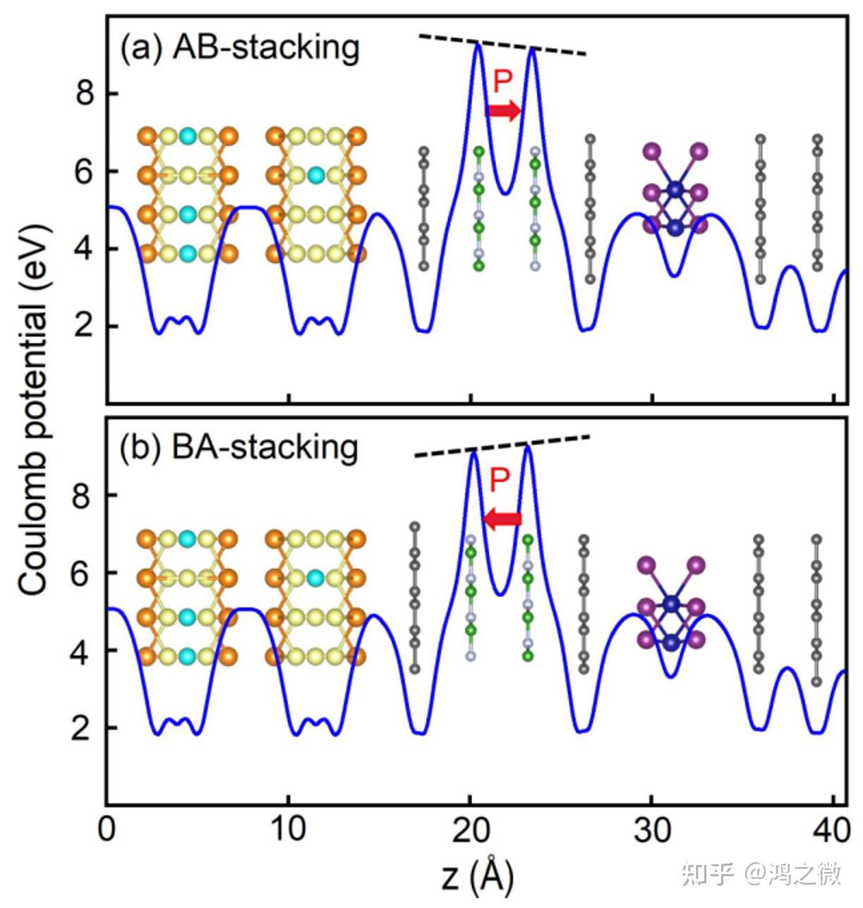 Nanodcal文献赏析 | 基于双层h-BN滑移铁电的范德华多铁隧道结电输运性质研究（严志） - 知乎