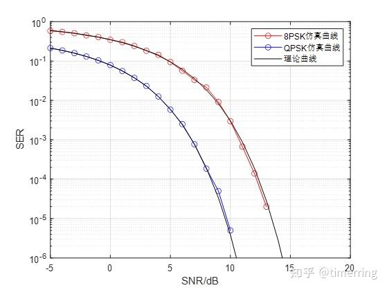 MPSK通信系统的设计与性能研究-8PSK - 知乎