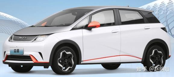 测算用车成本，具体看什么数值，用什么样的基础计算公式？ - 知乎