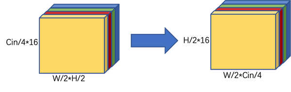 MNN - OpenCL 针对超分模型的性能优化实践 - 知乎