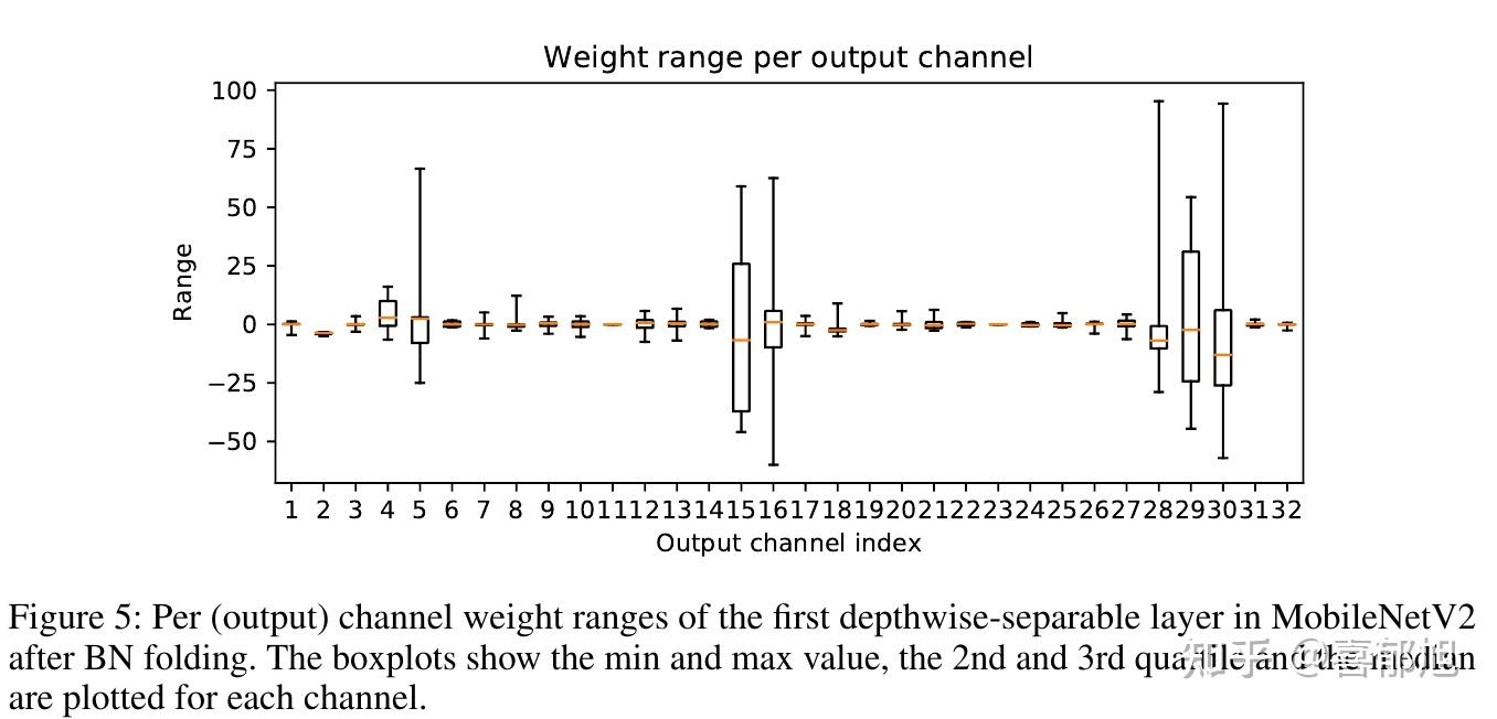 3.量化：1.高通白皮书 - 知乎