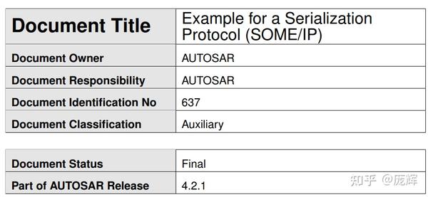Autosar SomeIP协议 连载翻译 1 - 知乎