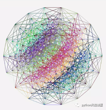 Yellowbrick新手入门简介：用于机器学习模型可视化的 Python库 - 知乎