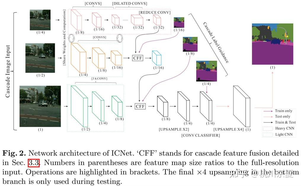 实时语义分割：双边结构总结 - 知乎
