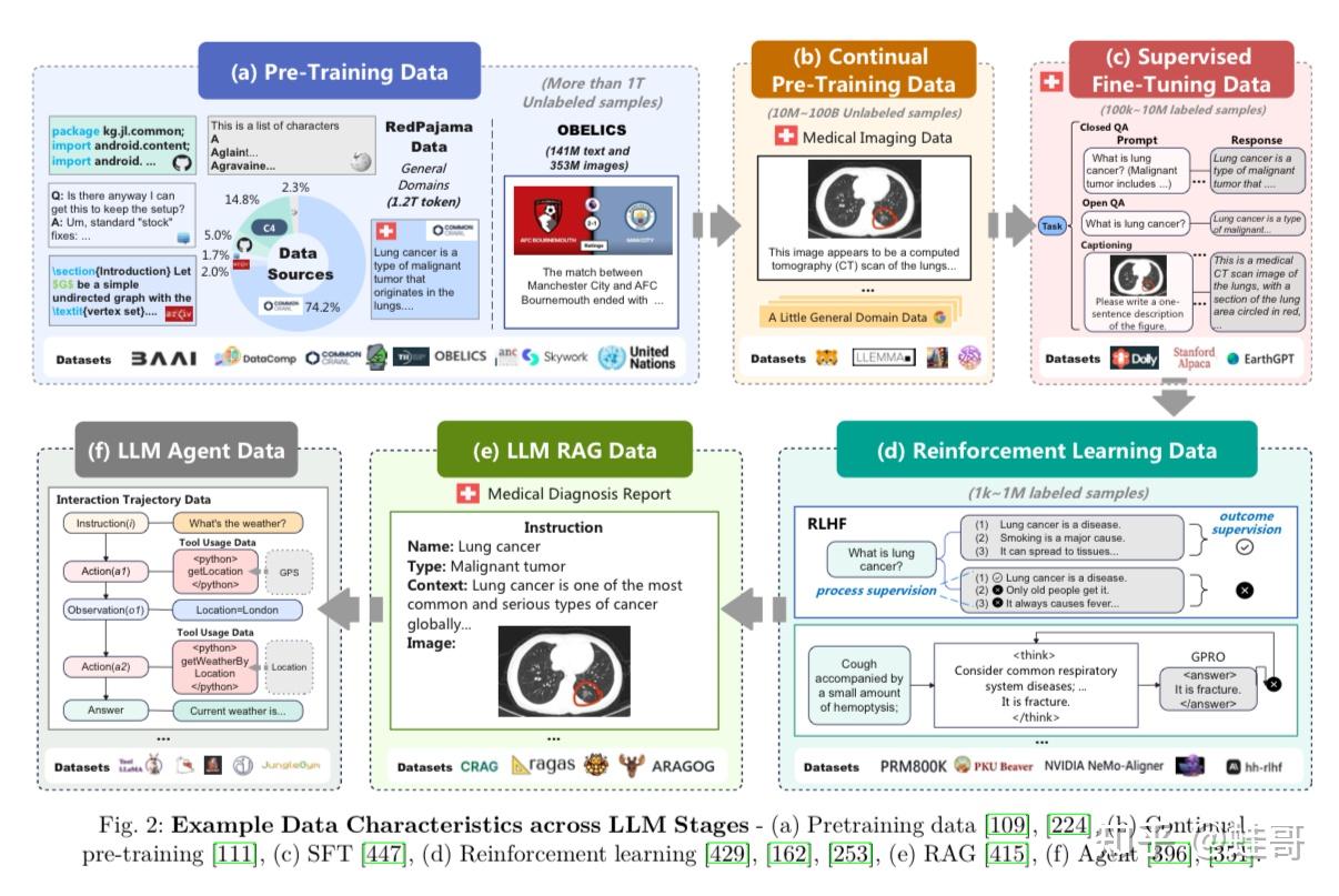 A Survey of LLM × DATA - 知乎
