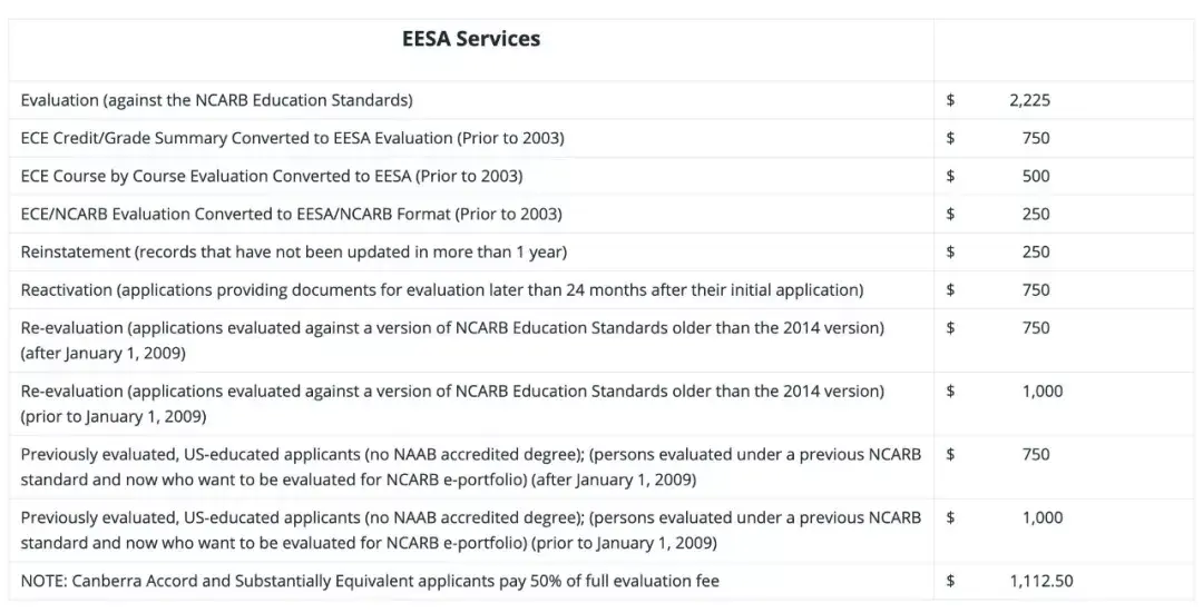 EESA学位认证｜建筑学毕业，如何获得美国注册建筑师考试资格？ - 知乎