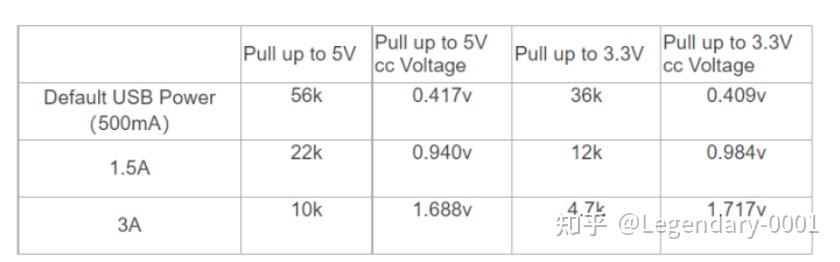 USB-C PD接口DRP芯片功能介绍 - 知乎