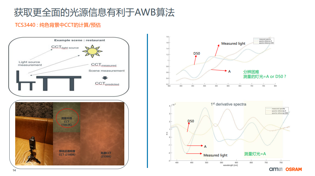 高端智能手机发力点——光传感器 - 知乎
