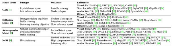 TPAMI 2023 | 生成式AI与图像合成综述 - 知乎