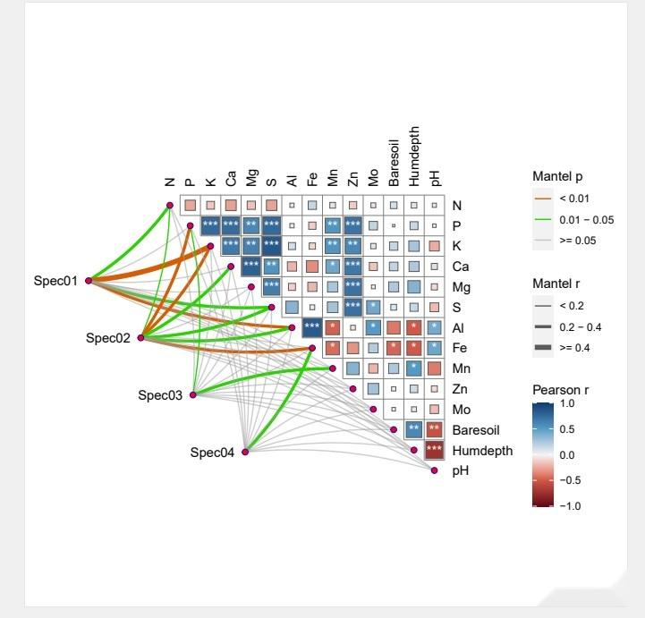 linkET包绘制mantal test 相关性热图 - 知乎