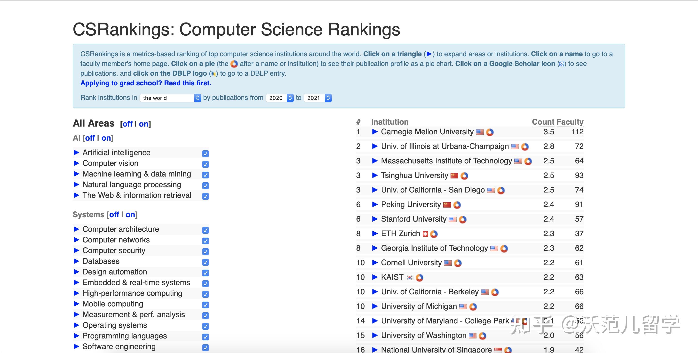 OFFER NEWS｜2021美国权威CS Rankings排名发布 - 知乎