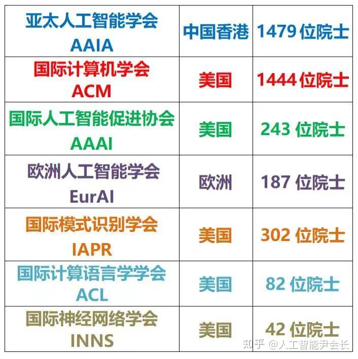 美国工程院院士、田纳西大学教授Yilu Liu加入亚太人工智能学会！ - 知乎