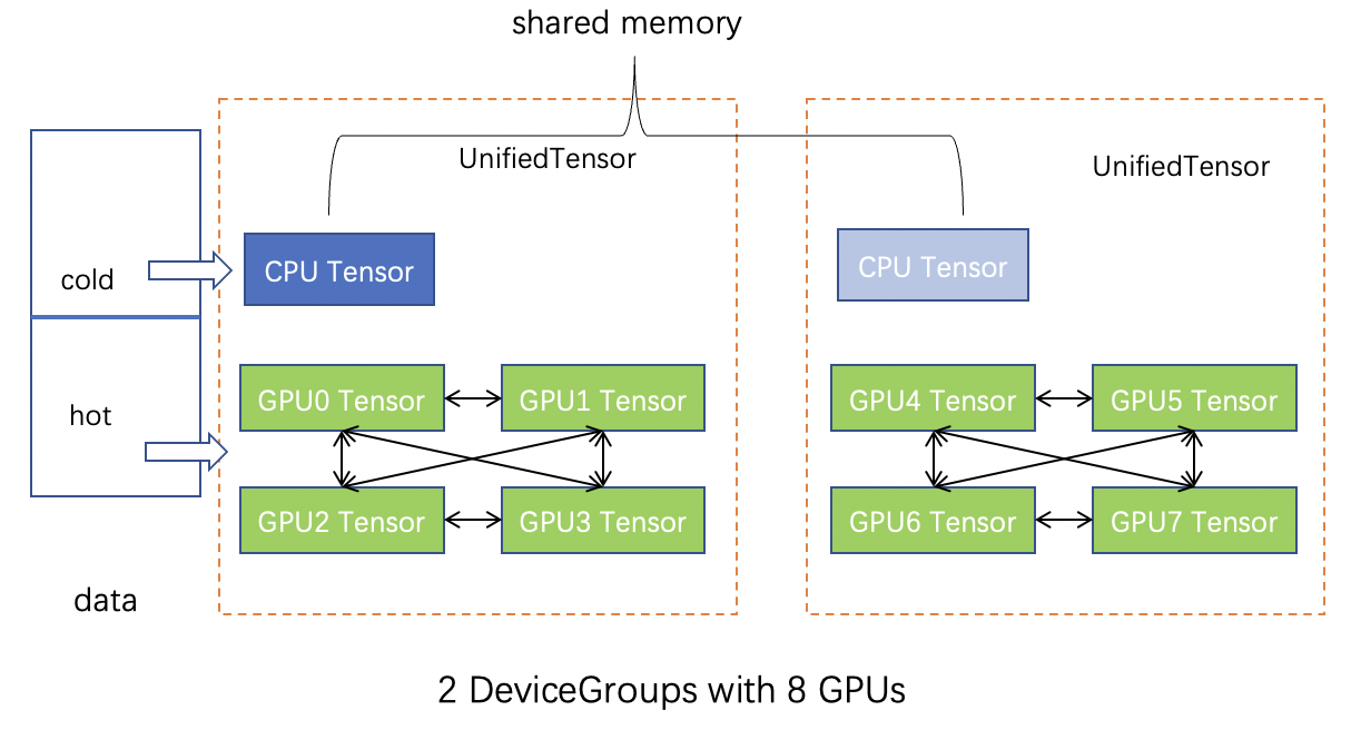 阿里云PAIx达摩院GraphScope开源基于PyTorch的GPU加速分布式GNN框架 - 知乎