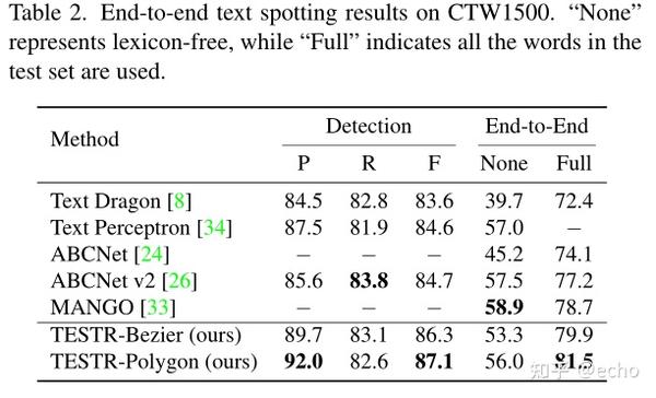 Text Spotting Transformers - 知乎