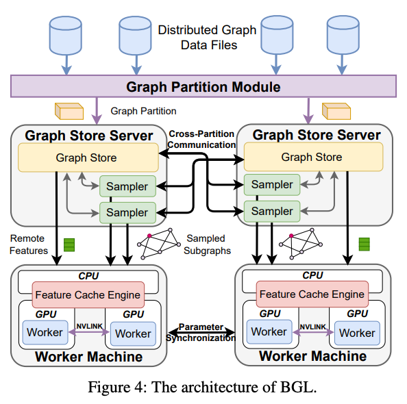 NSDI '23热点论文：可编程网络、RDMA、数据中心、GPU有哪些新动态？（附下载） - 知乎