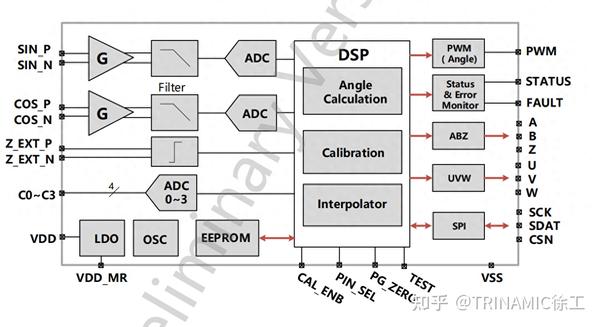 号外号外！正-余弦高精度、高分辨率解码细分芯片-MT6728来啦！ - 知乎