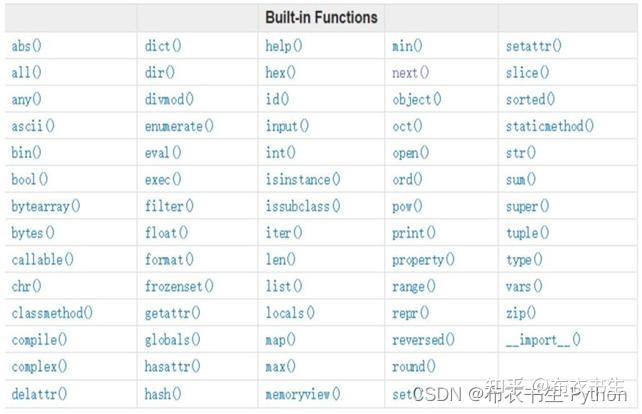 Python基础语法09:常用内置函数 知乎