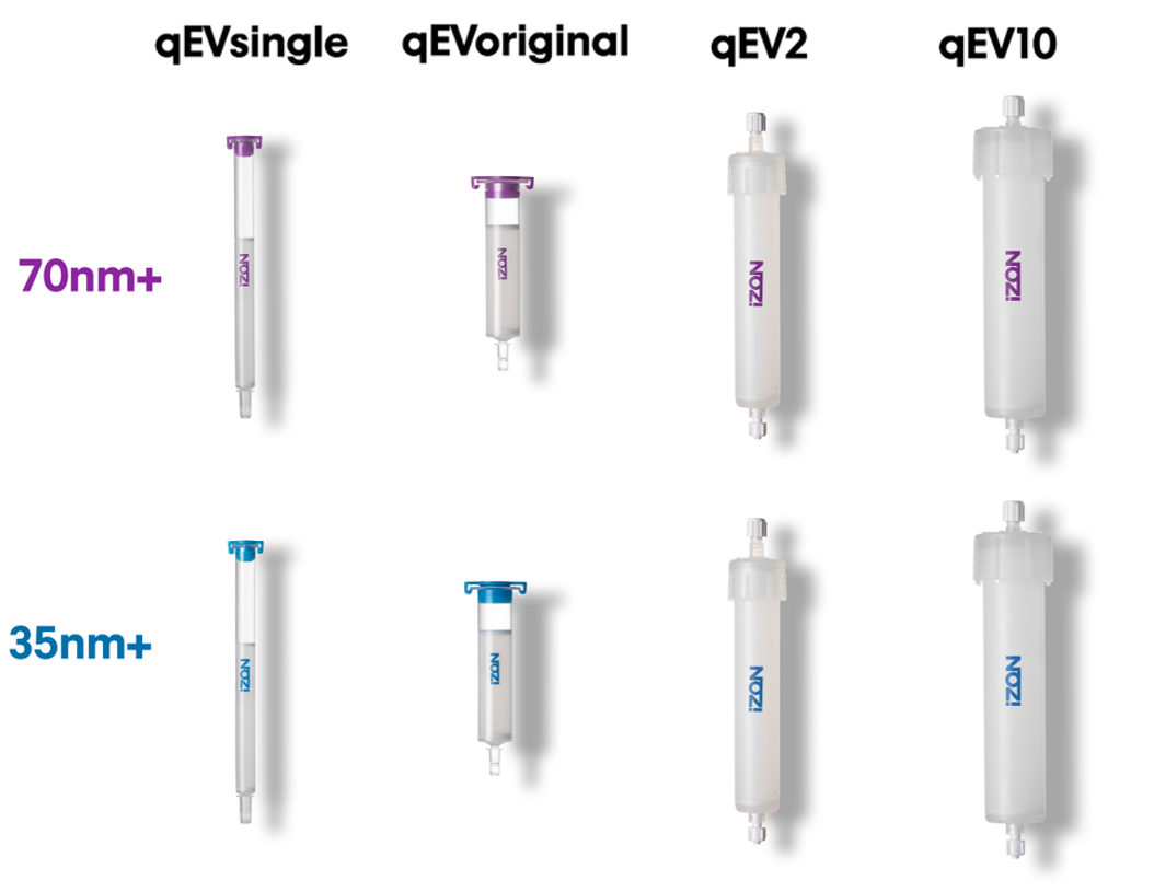 IZON qEV高纯度外泌体分离柱 - 知乎