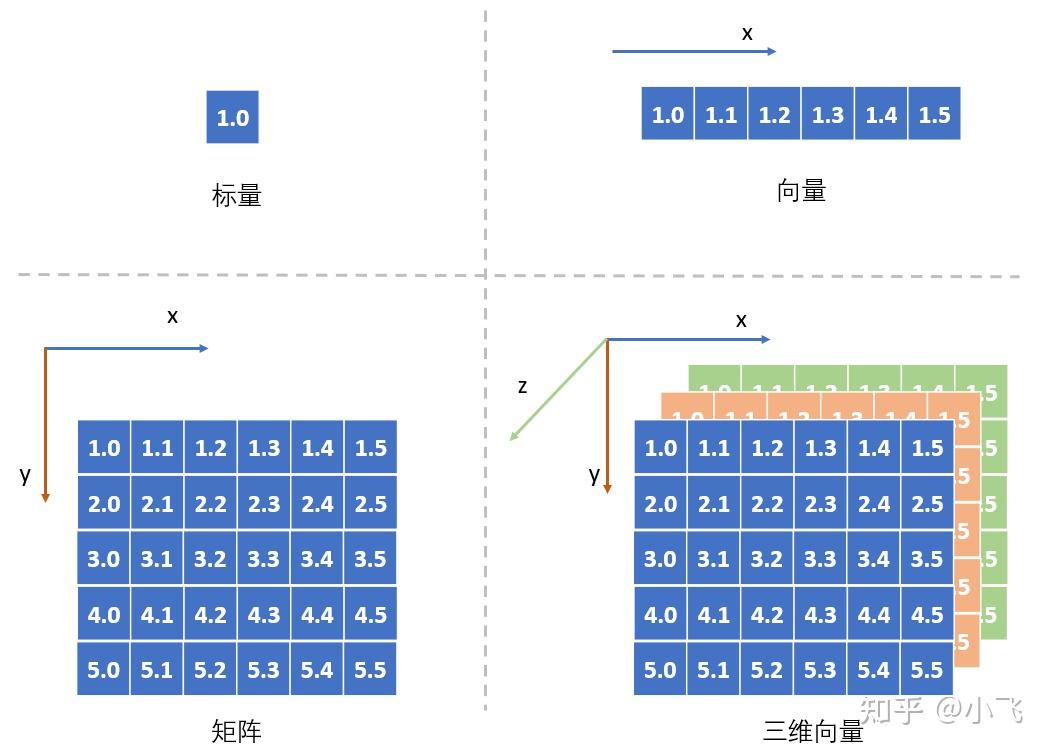 Pytorch源码学习系列 2 Tensor 知乎