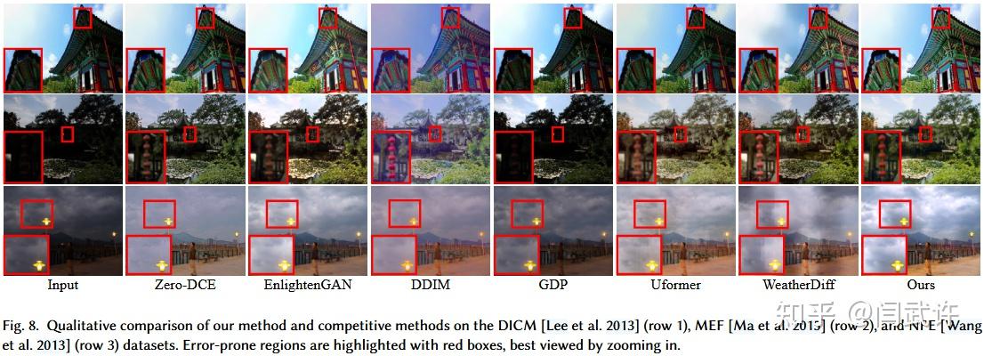 低光图像增强 Low-Light Image Enhancement with Wavelet-based Diffusion Models - 知乎