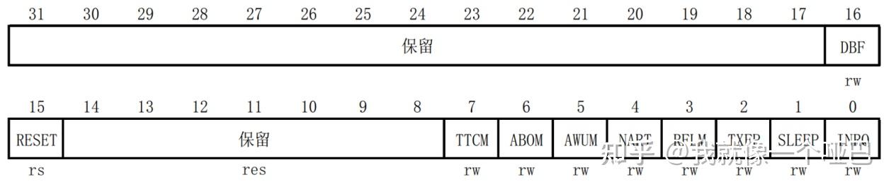 STM32F103正点原子学习笔记系列——CAN - 知乎