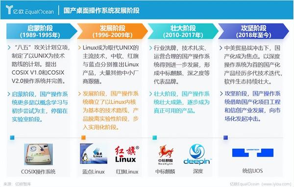 IT历史连载29-中国国产操作系统的历史 - 知乎