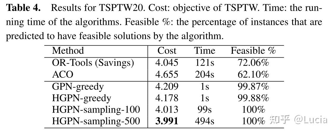 Graph Pointer Network求解TSP问题 - 知乎