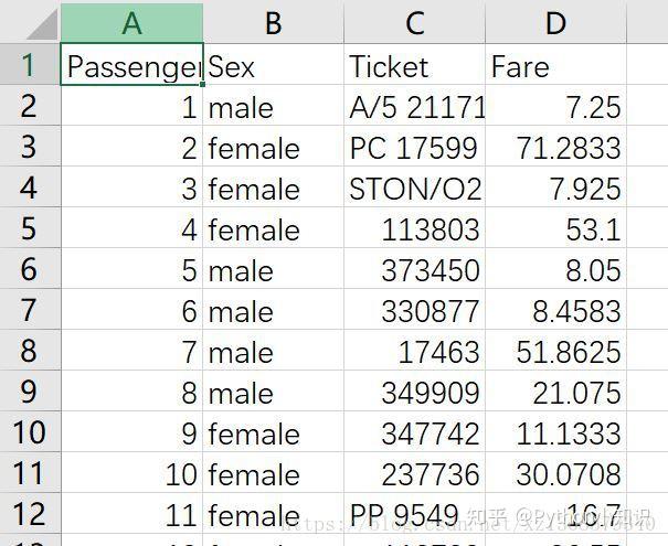 用python读写和处理csv文件 知乎 0760