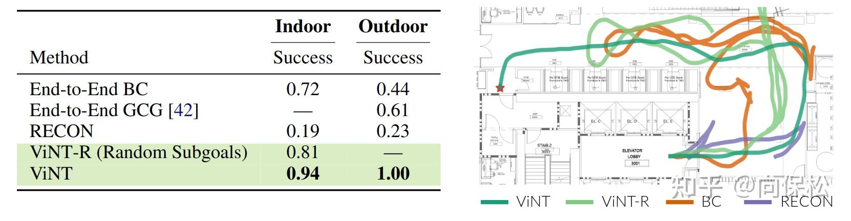 ViNT: A Foundation Model for Visual Navigation - 知乎