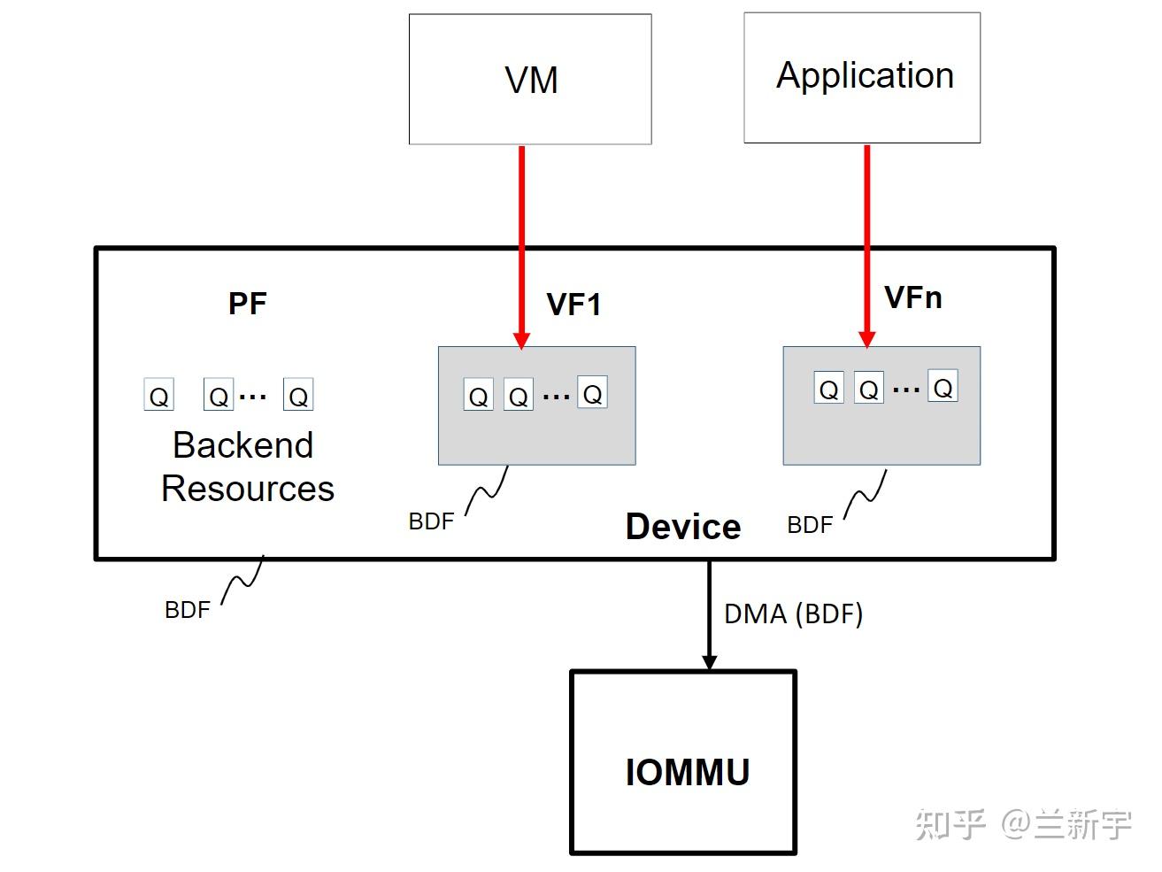 GPU 虚拟化 [一] - 知乎