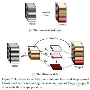 Vision MLP 之 S2-MLP V1&V2 : Spatial-Shift MLP Architecture for Vision - 知乎