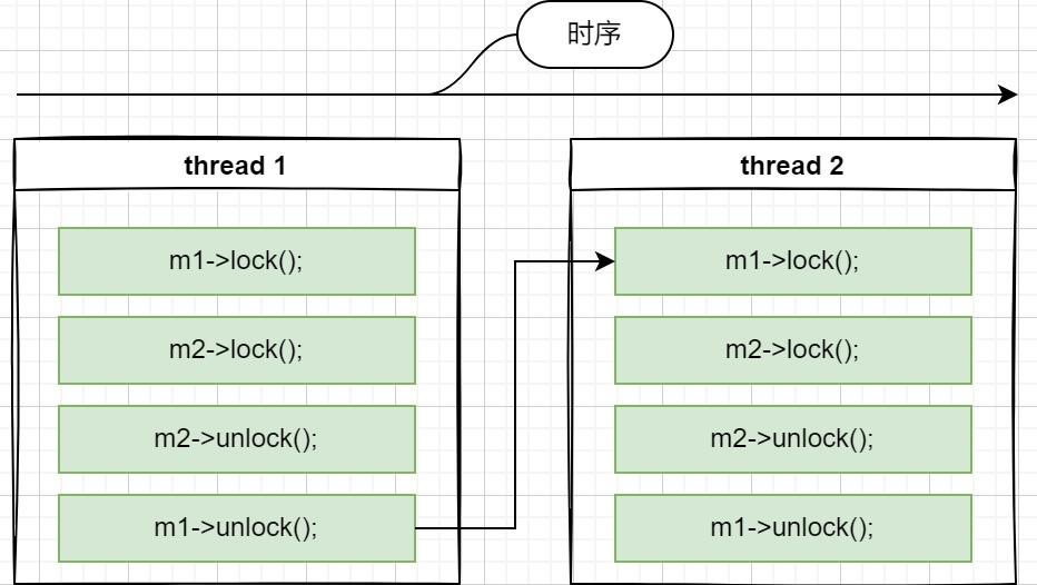 Qt多线程加锁的意义与死锁 - 知乎