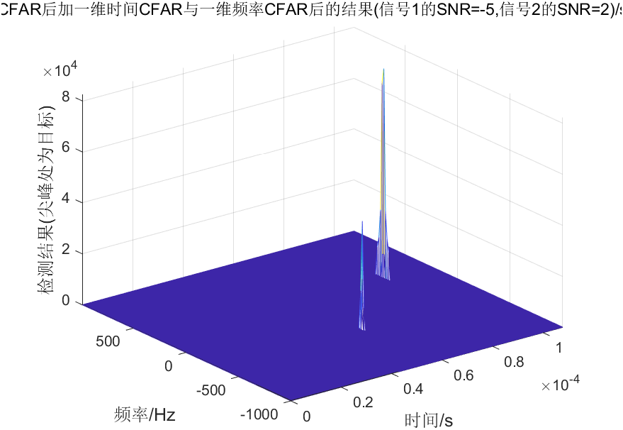 雷达入门课系列文章（1）| 基于MATLAB的雷达信号处理实验教程 - 知乎