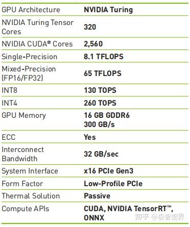 【经验分享】谈谈这两年适配过的 AI 硬件 - 知乎