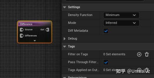 UE 虚幻引擎 程序化生成插件 PCG(Procedural Content Generate) - 知乎