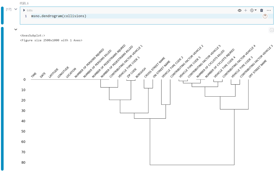 一文带您了解missingno:缺失数据可视化Python包 - 知乎