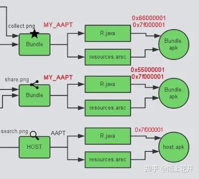 Android AAPT(Android Asset Packaging Tool)详解 - 知乎