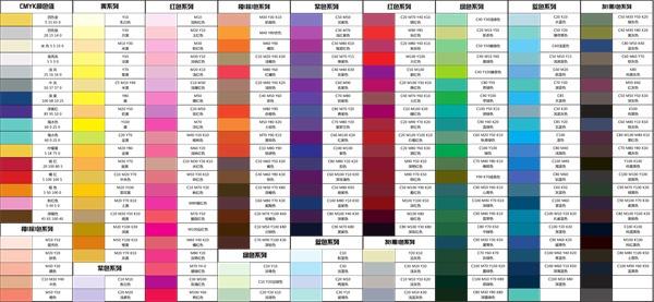 什么是CMYK模式？如何测量CMYK值？ - 知乎