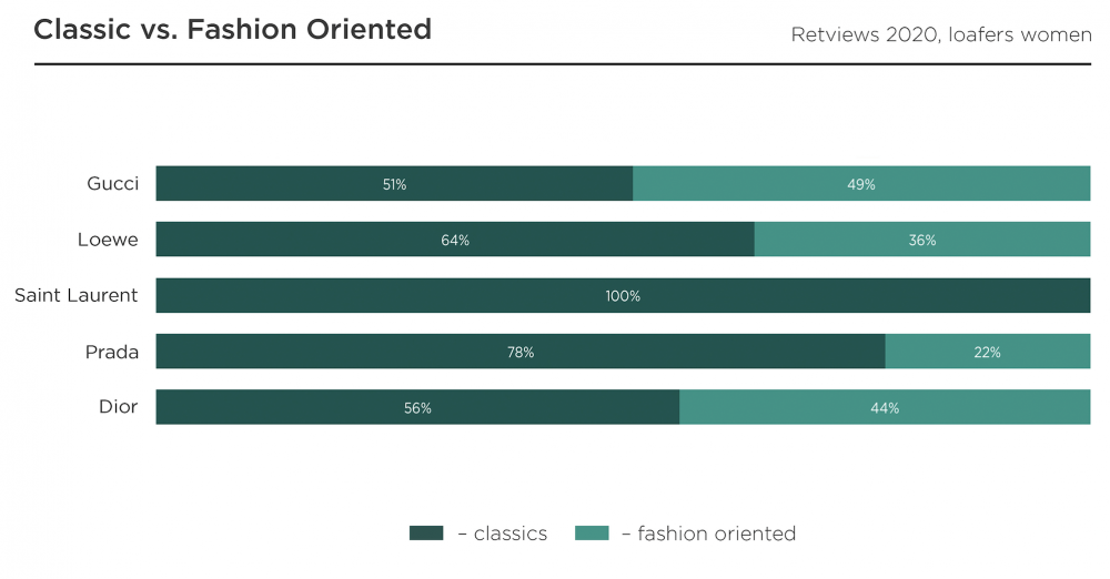 关于 Gucci 的问题与机遇，这份研究报告讲得透彻！（内含三张珍贵的数据表） - 知乎