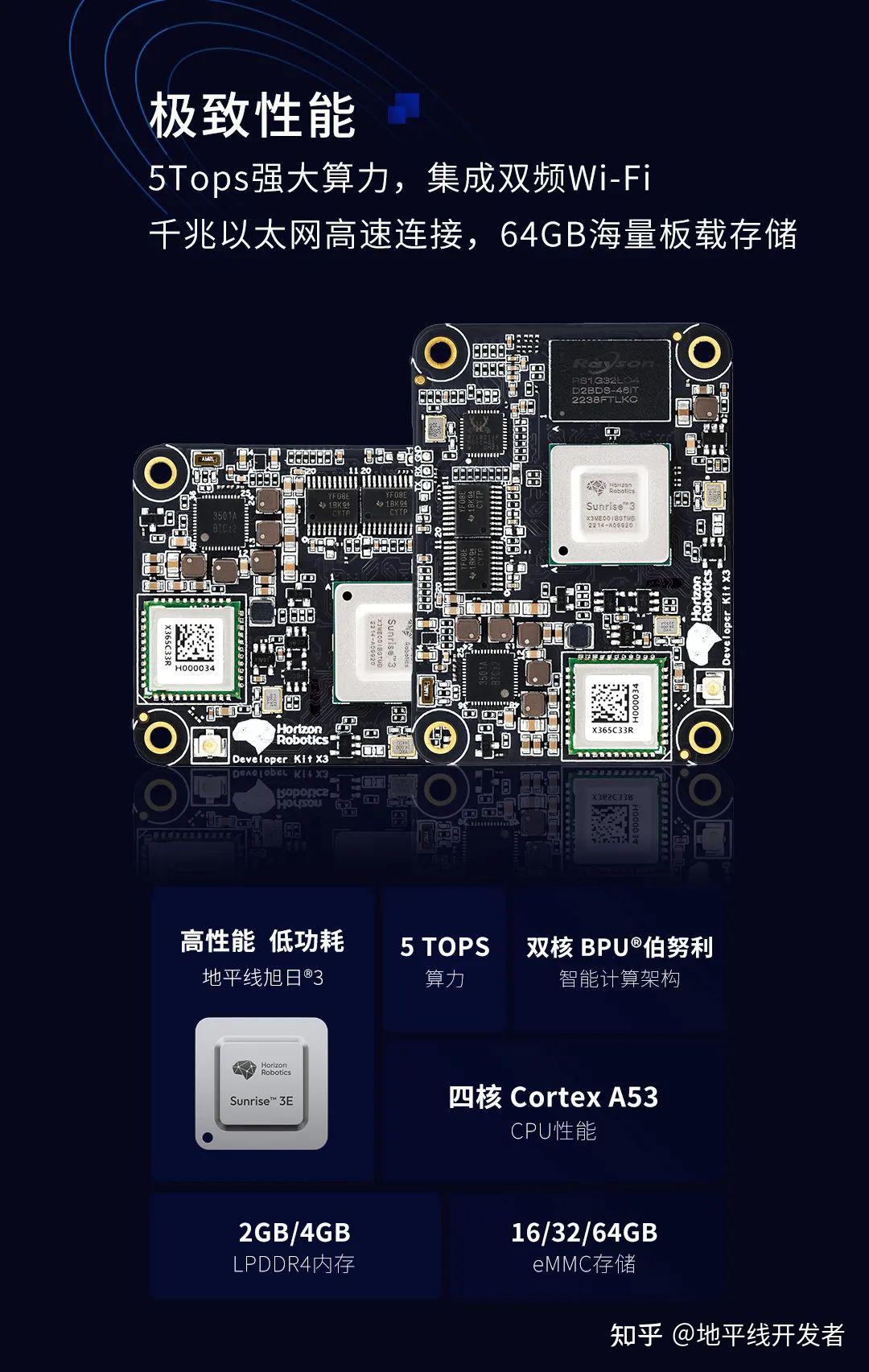 RDK X3 Module发布，全新软硬件平台加速实现量产级产品落地 - 知乎