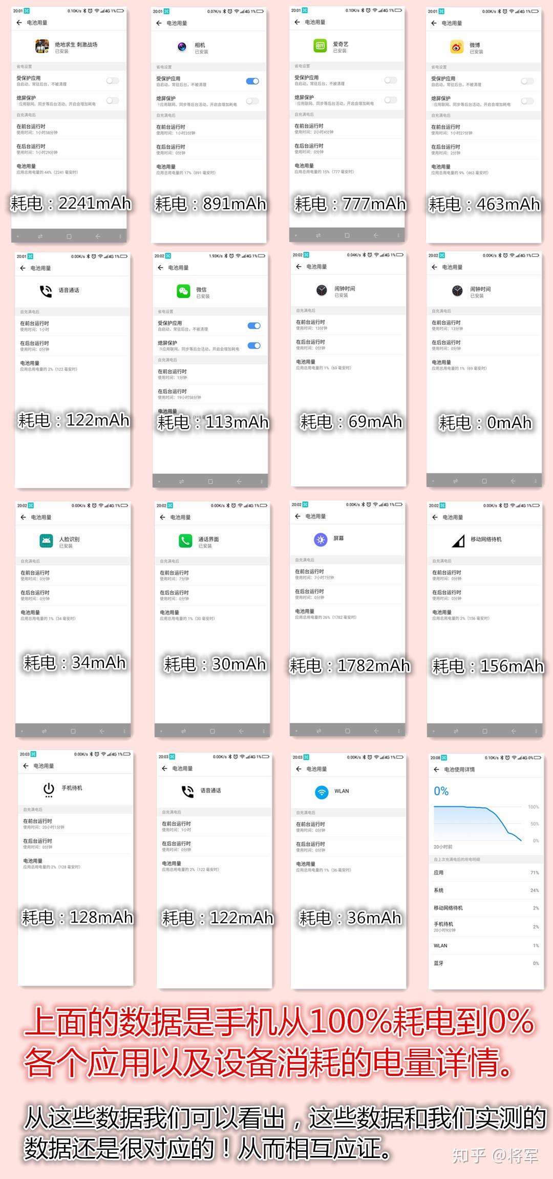 360 N7 Lite 20小时暴力续航测试 - 知乎